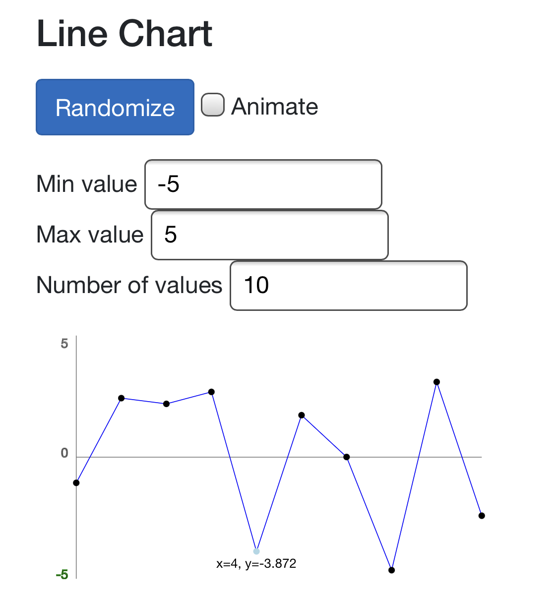 Draw A Line Chart With Blazor And SVG Storck io